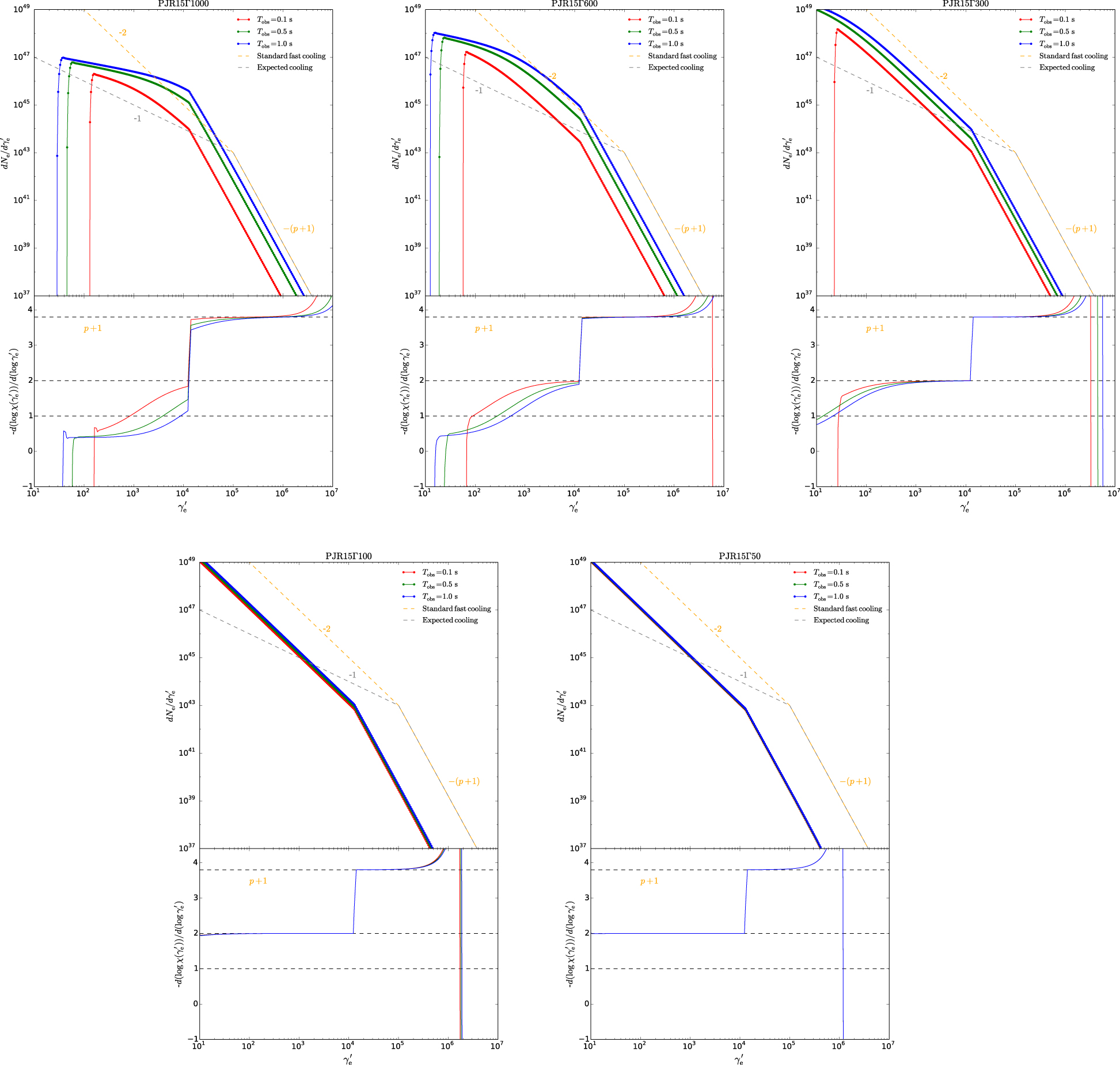 Low-energy Spectra of Gamma-Ray Bursts from Cooling Electrons - IOPscience