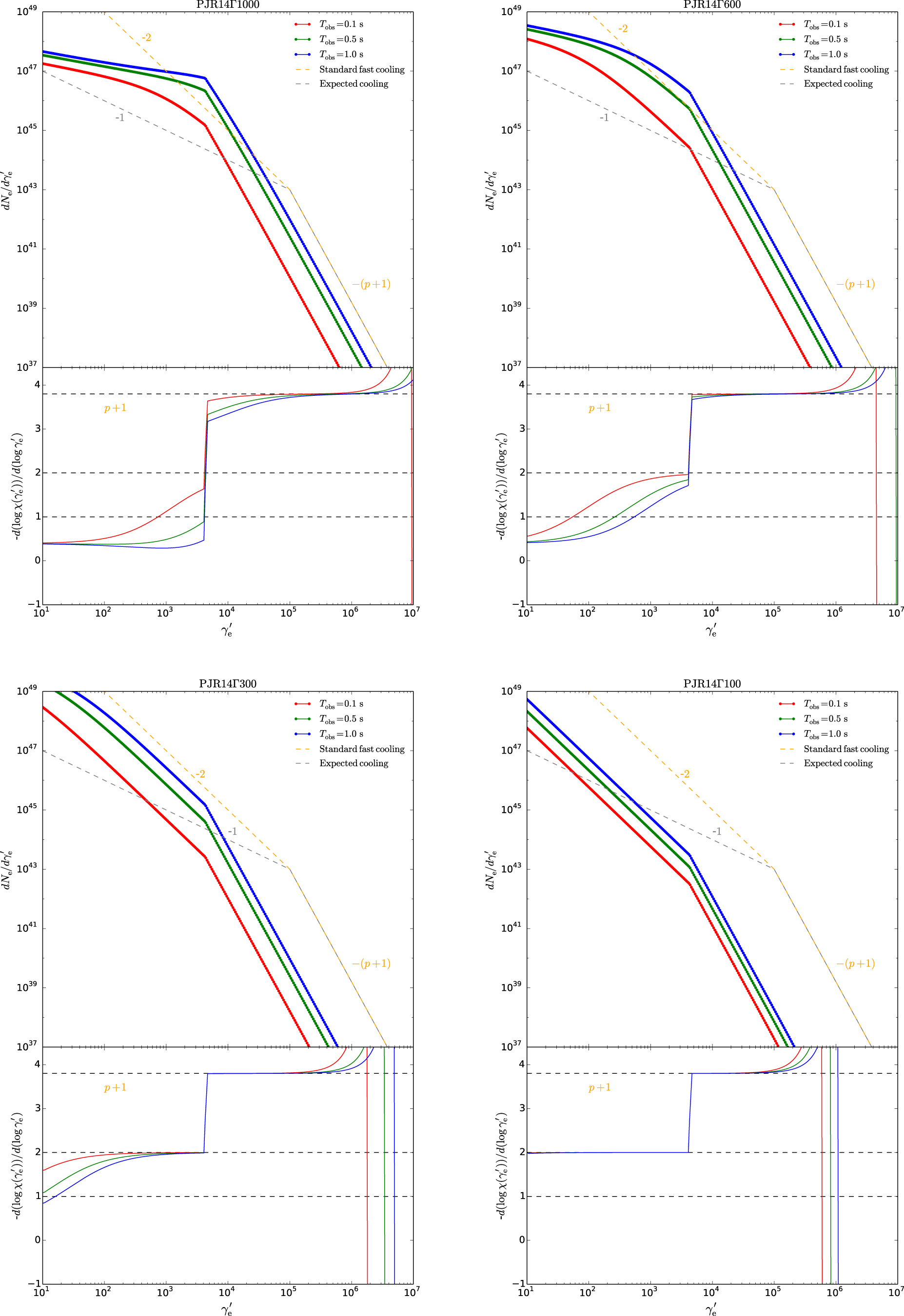 Low-energy Spectra of Gamma-Ray Bursts from Cooling Electrons - IOPscience