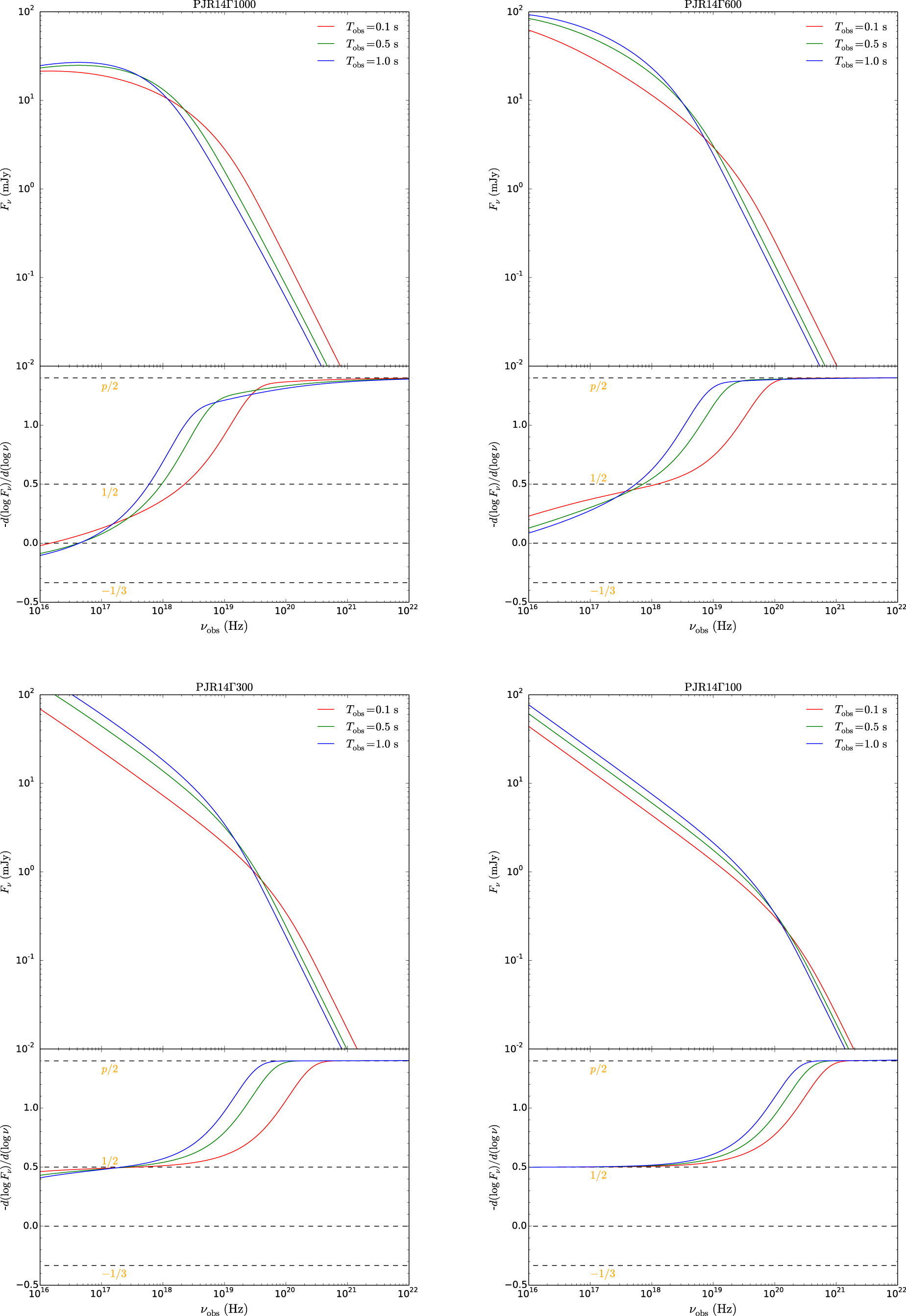 Low-energy Spectra of Gamma-Ray Bursts from Cooling Electrons - IOPscience
