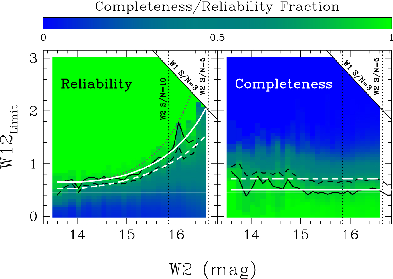 The WISE AGN Catalog - IOPscience