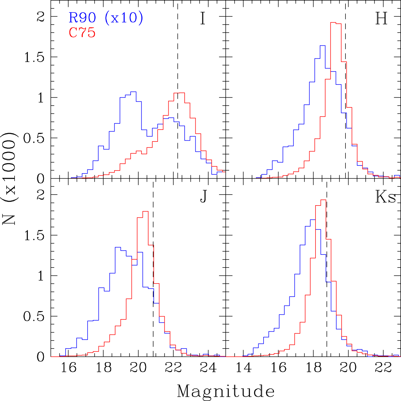 The WISE AGN Catalog - IOPscience