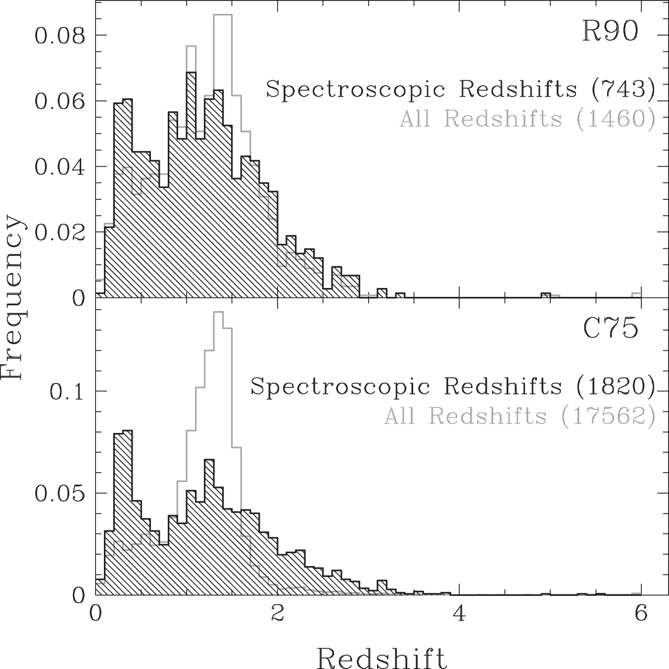 The WISE AGN Catalog - IOPscience