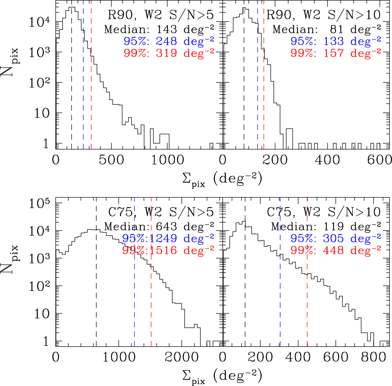 The WISE AGN Catalog - IOPscience