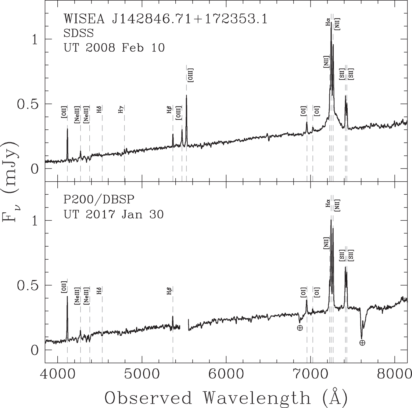 The WISE AGN Catalog - IOPscience