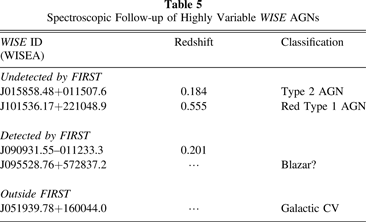 The WISE AGN Catalog - IOPscience
