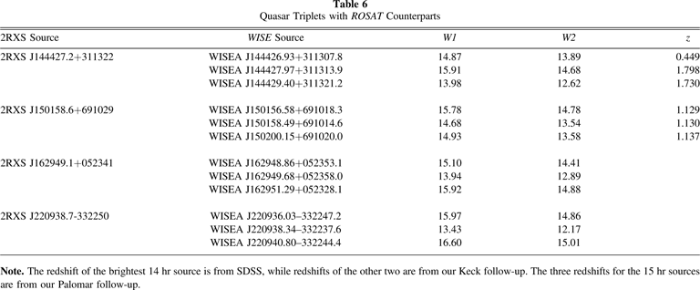 The WISE AGN Catalog - IOPscience