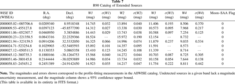 The WISE AGN Catalog - IOPscience