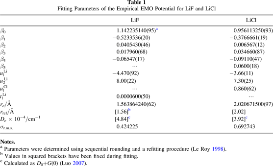 Line Lists for LiF and LiCl in the X1Σ+ Ground State - IOPscience
