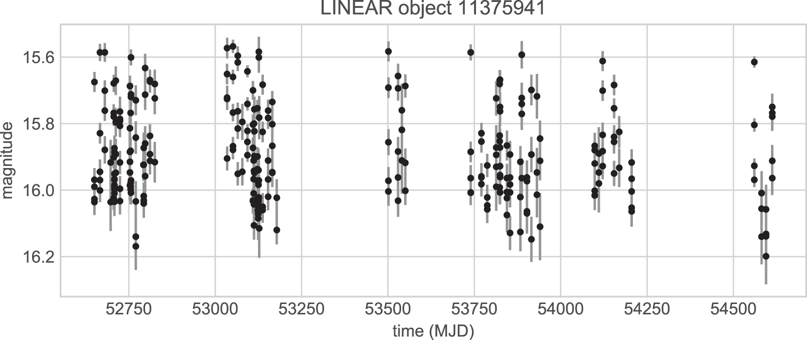 Understanding the Lomb–Scargle Periodogram - IOPscience