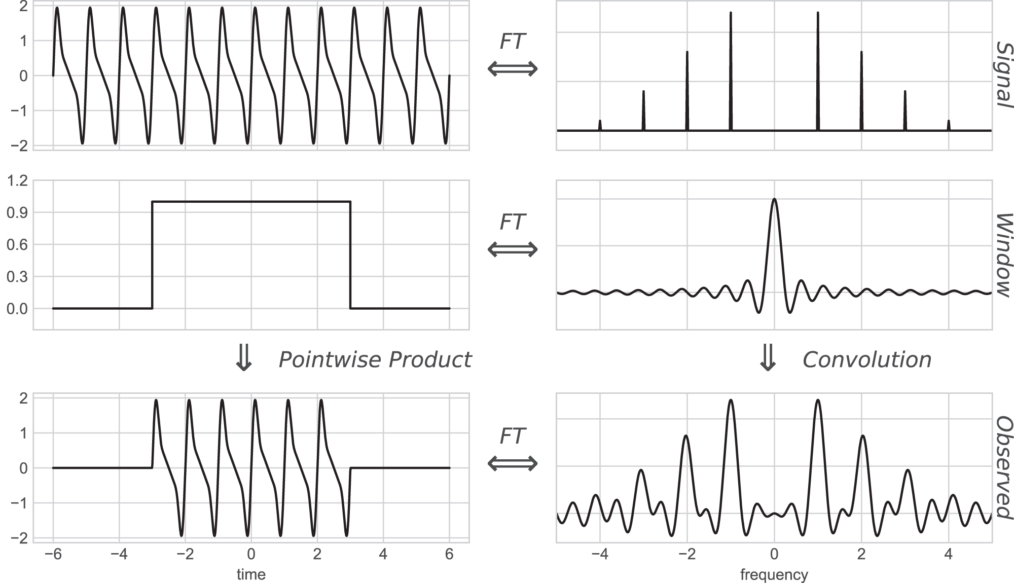 Understanding the Lomb–Scargle Periodogram - IOPscience