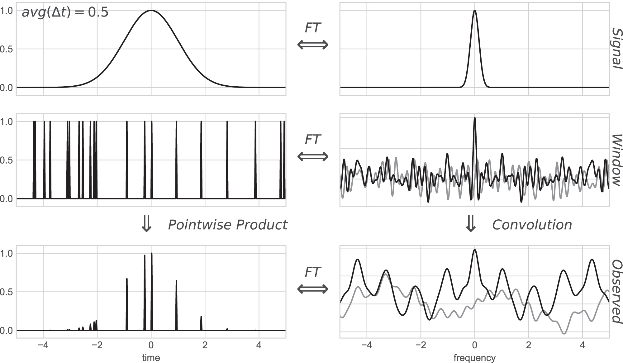Understanding the Lomb–Scargle Periodogram - IOPscience