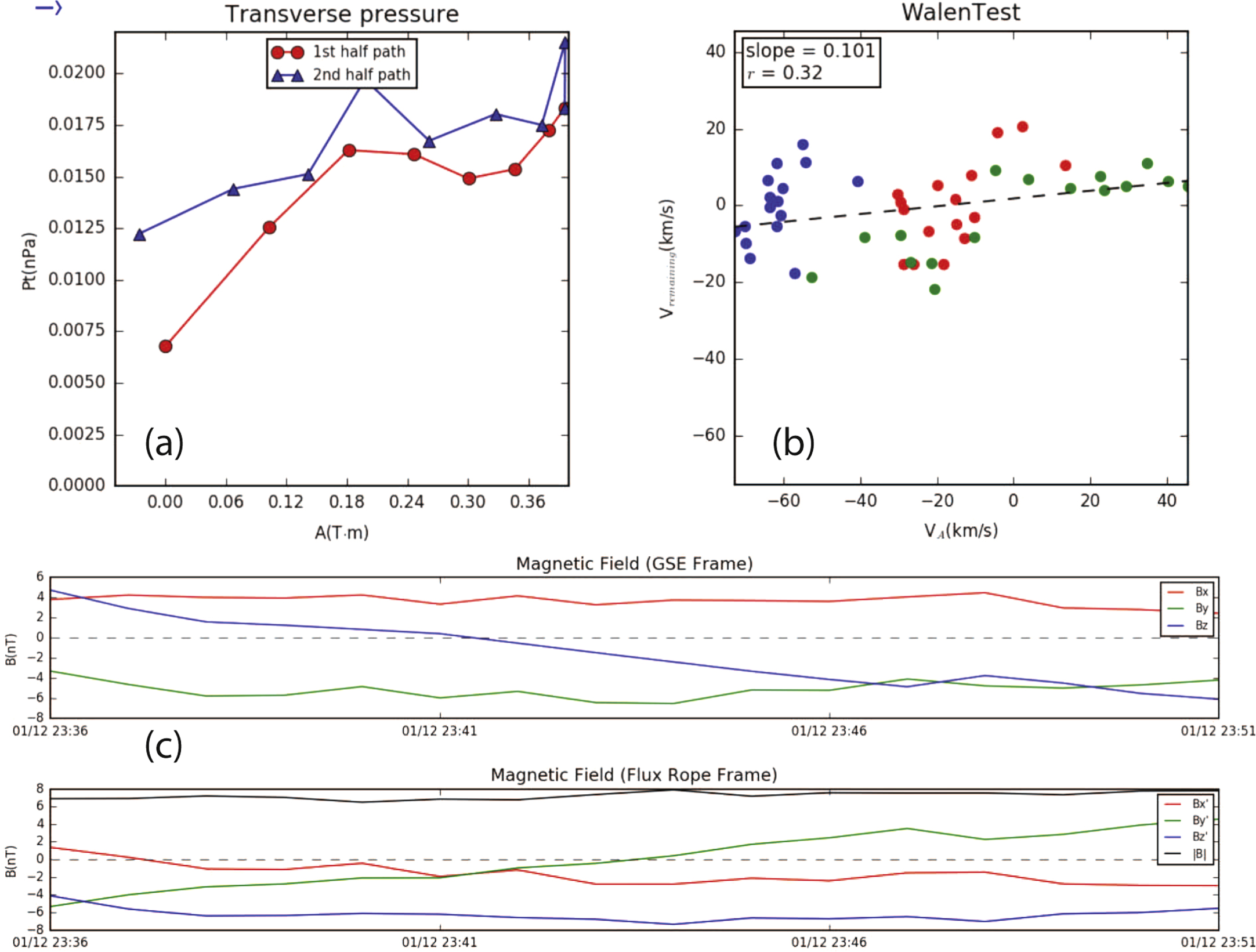 Automated Detection of Small-scale Magnetic Flux Ropes in the Solar ...