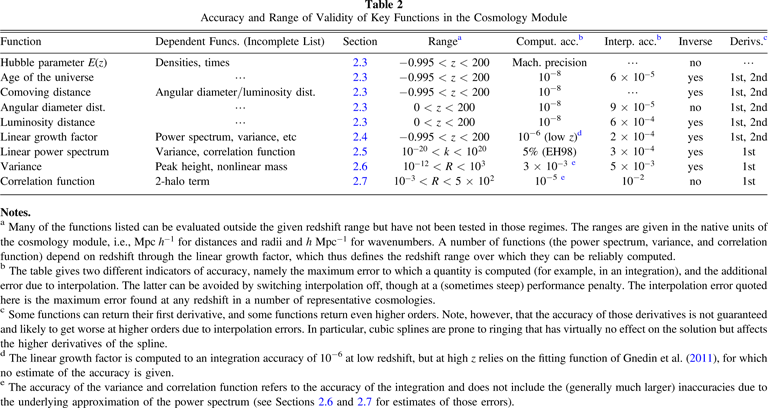 COLOSSUS: A Python Toolkit for Cosmology, Large-scale Structure, and ...