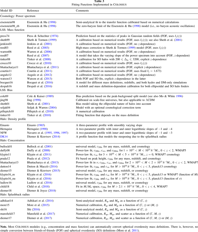 COLOSSUS: A Python Toolkit for Cosmology, Large-scale Structure, and ...