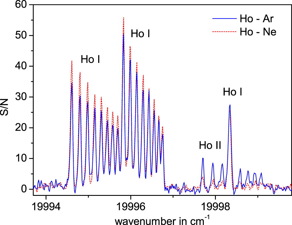 Line Identification of Atomic and Ionic Spectra of Holmium in the ...
