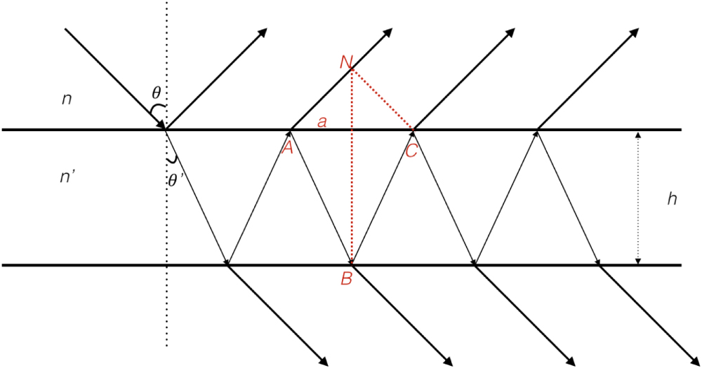 On Fabry–Pérot Etalon-based Instruments. I. The Isotropic Case - IOPscience
