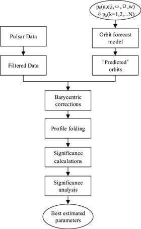 In-orbit Demonstration of X-Ray Pulsar Navigation with the Insight-HXMT ...