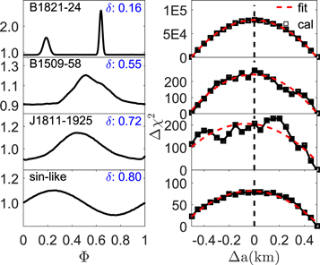 In-orbit Demonstration of X-Ray Pulsar Navigation with the Insight-HXMT ...