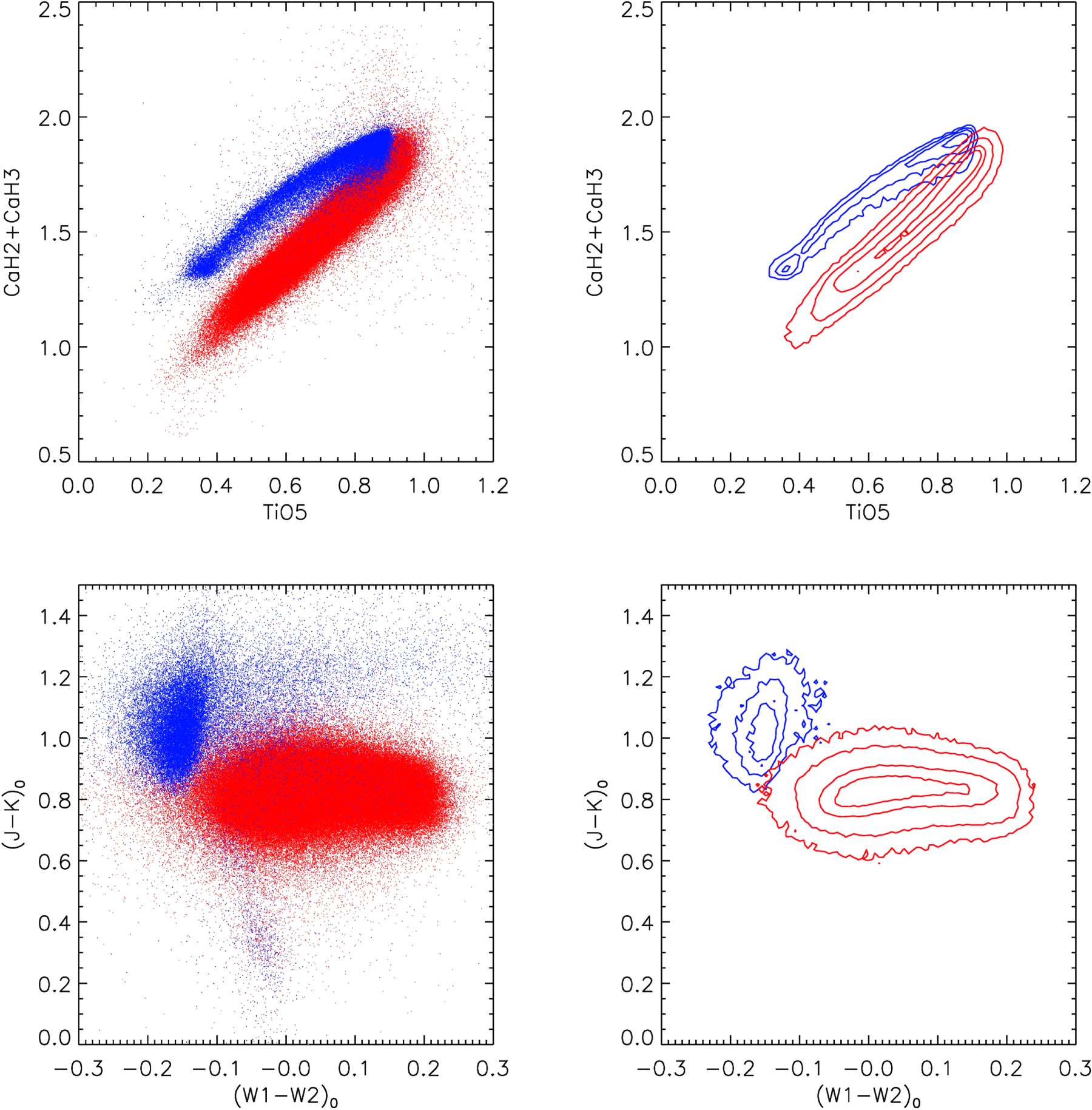 Value-added Catalogs of M-type Stars in LAMOST DR5 - IOPscience
