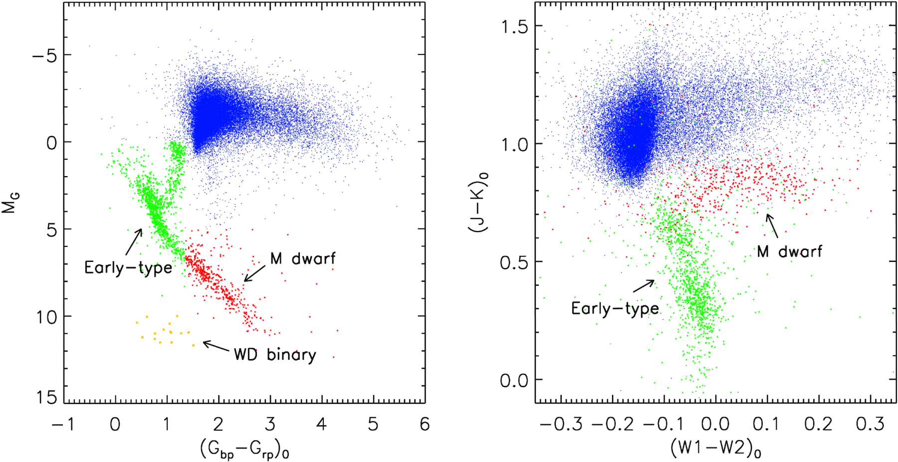 Value-added Catalogs of M-type Stars in LAMOST DR5 - IOPscience