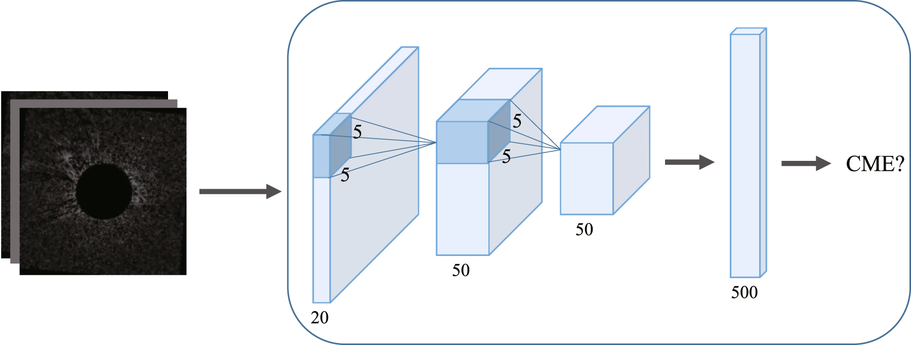 A New Automatic Tool for CME Detection and Tracking with Machine ...