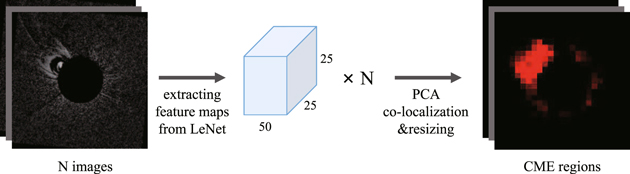 A New Automatic Tool for CME Detection and Tracking with Machine ...