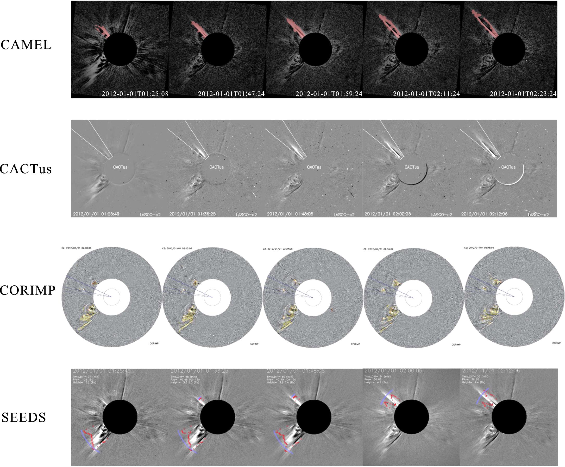 A New Automatic Tool for CME Detection and Tracking with Machine ...