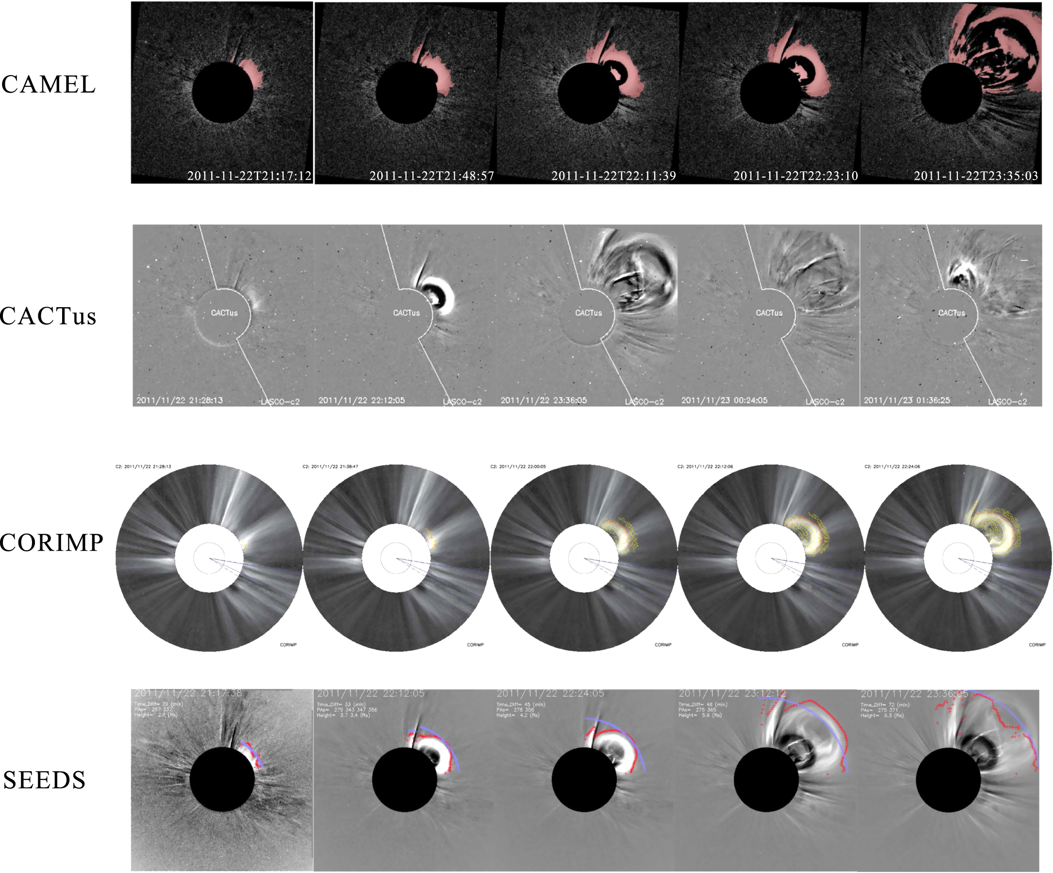 A New Automatic Tool for CME Detection and Tracking with Machine ...