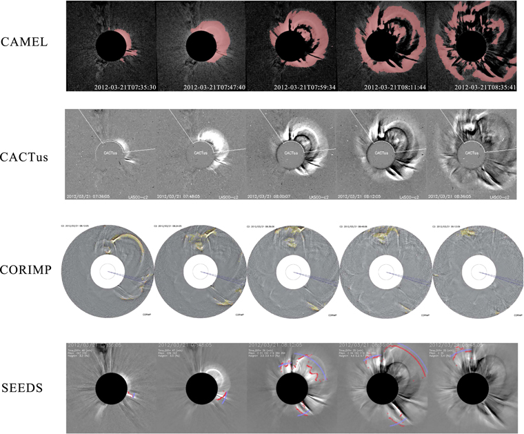 A New Automatic Tool for CME Detection and Tracking with Machine ...