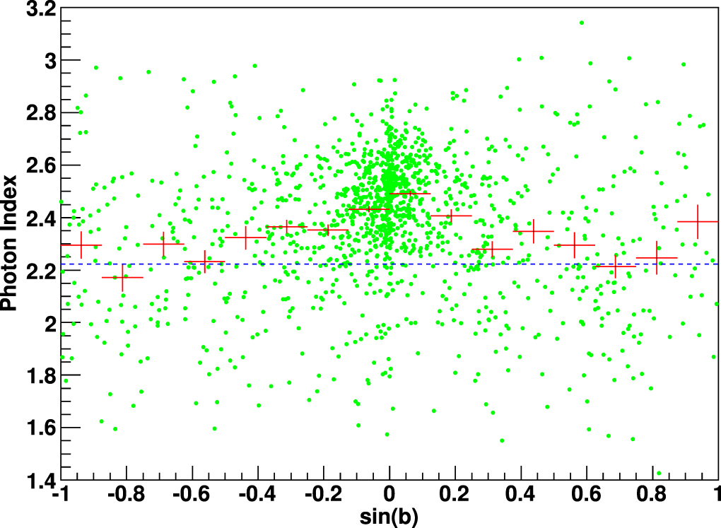 Fermi Large Area Telescope Fourth Source Catalog - IOPscience