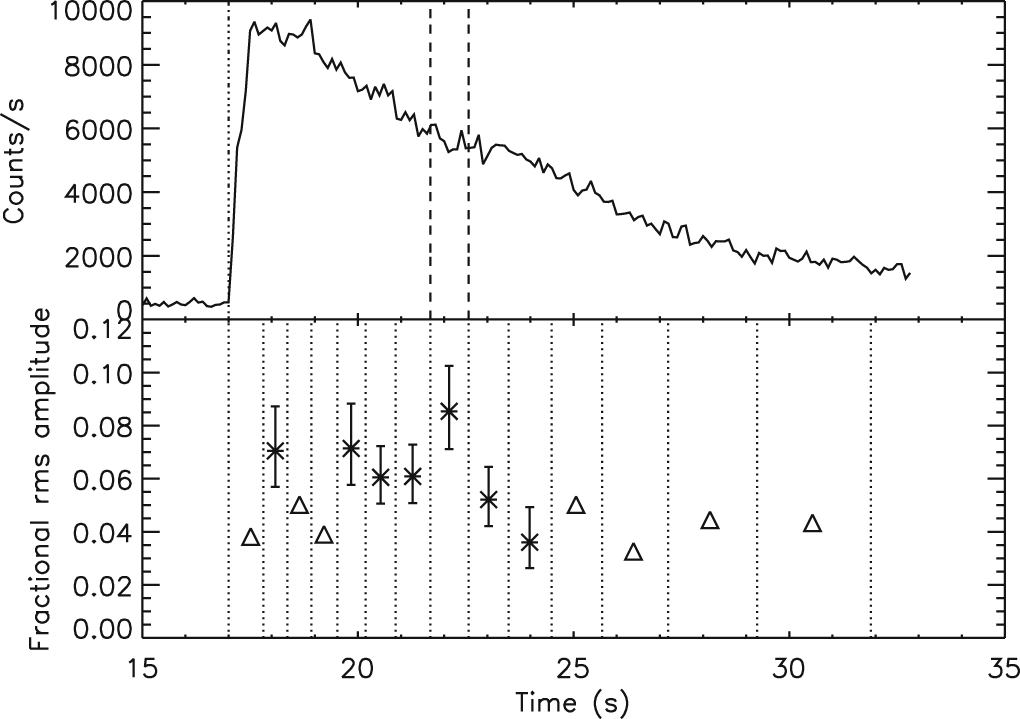 The Multi-INstrument Burst ARchive (MINBAR) - IOPscience