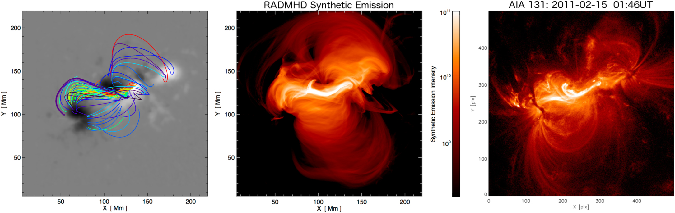 The Coronal Global Evolutionary Model: Using HMI Vector Magnetogram and ...