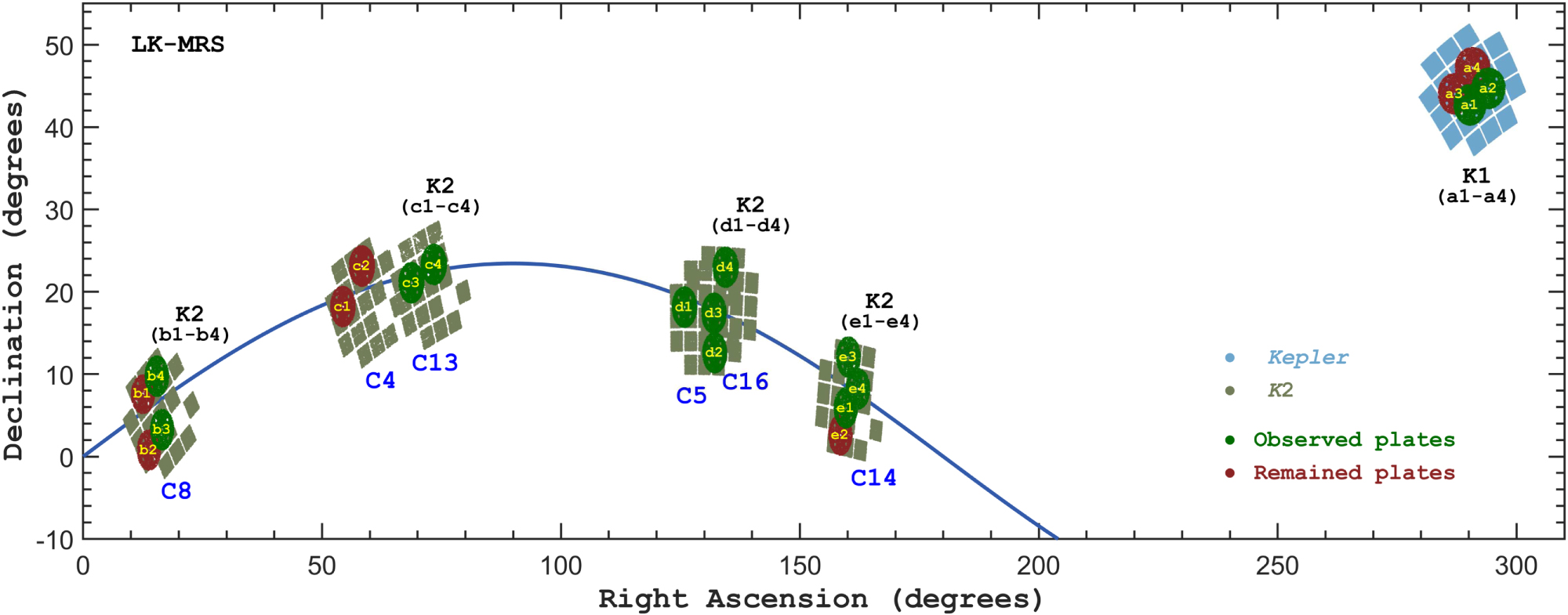 Phase II of the LAMOST-Kepler/K2 Survey. I. Time Series of Medium ...