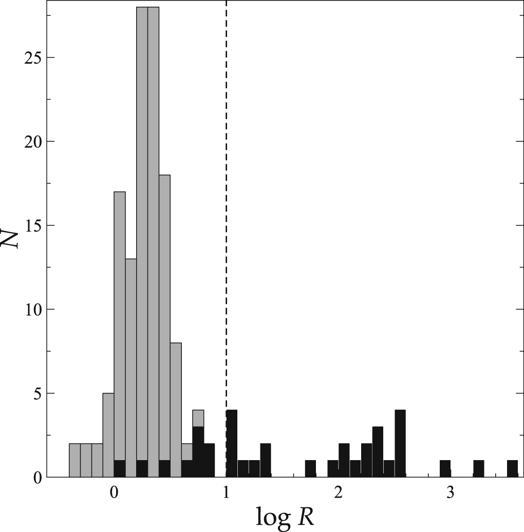 Placing High-redshift Quasars in Perspective: A Catalog of ...