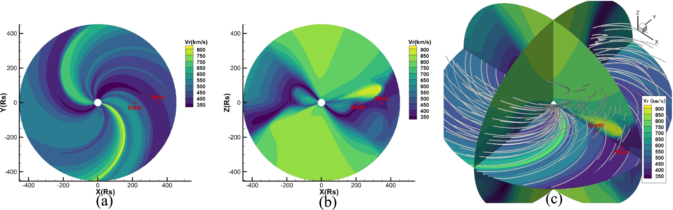 Numerical Research on the Effect of the Initial Parameters of a CME ...