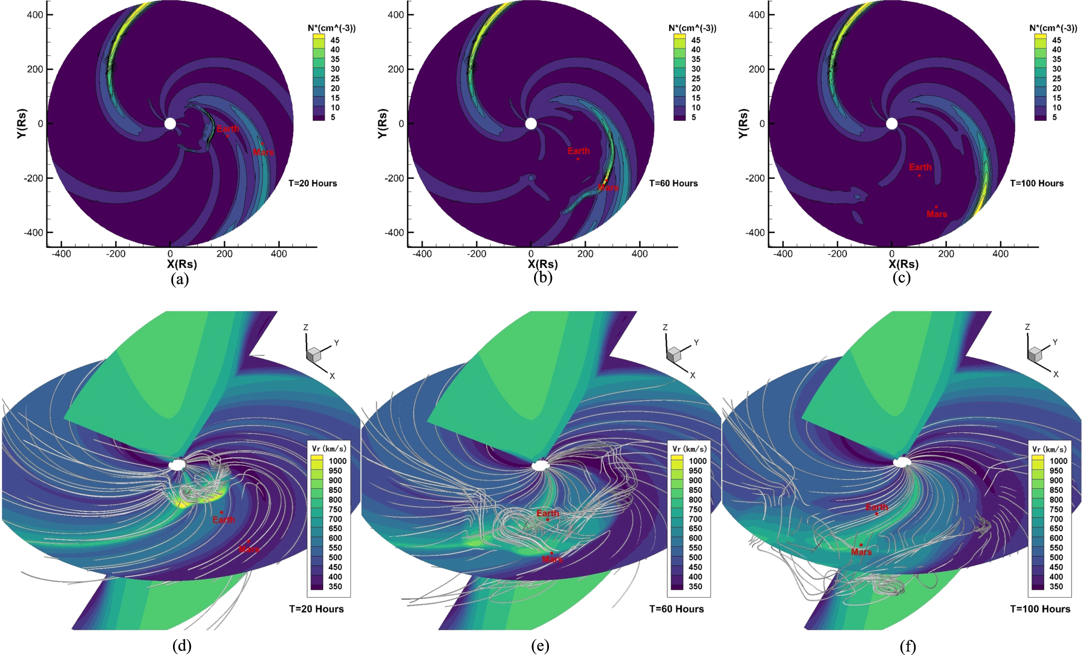 Numerical Research on the Effect of the Initial Parameters of a CME ...