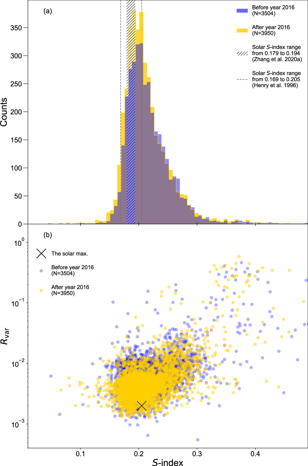Superflares, Chromospheric Activities, and Photometric Variabilities of ...
