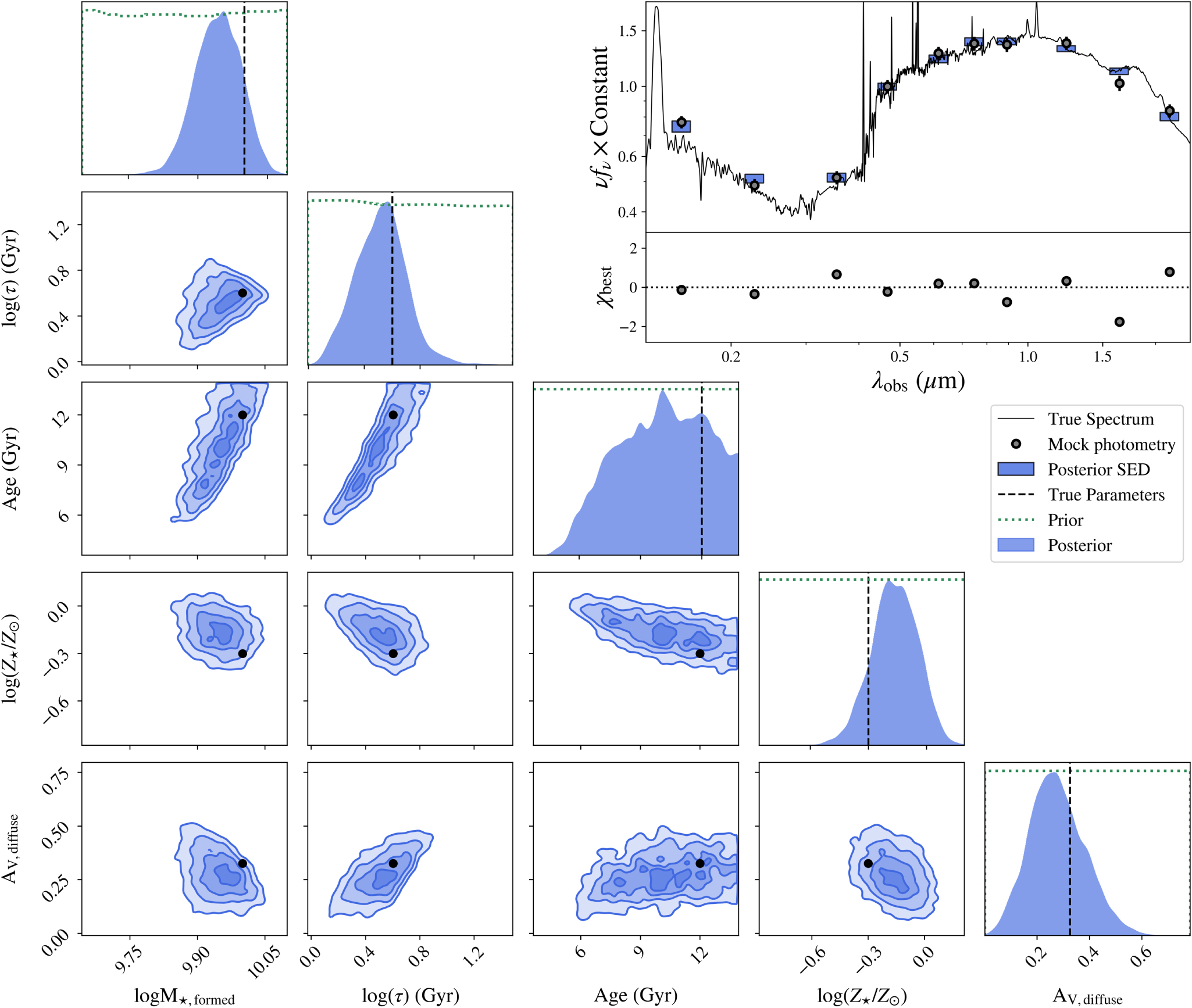 Stellar Population Inference with Prospector - IOPscience