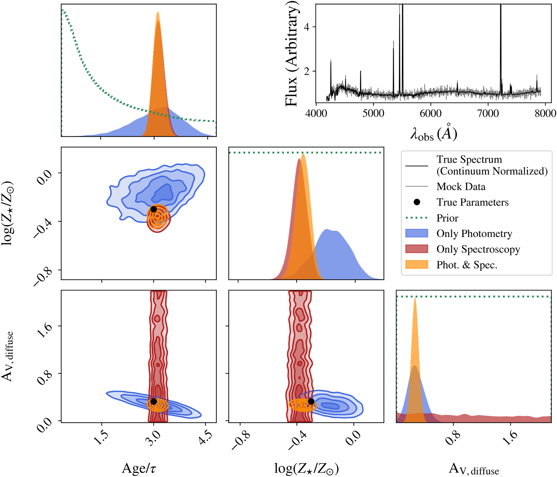 Stellar Population Inference with Prospector - IOPscience