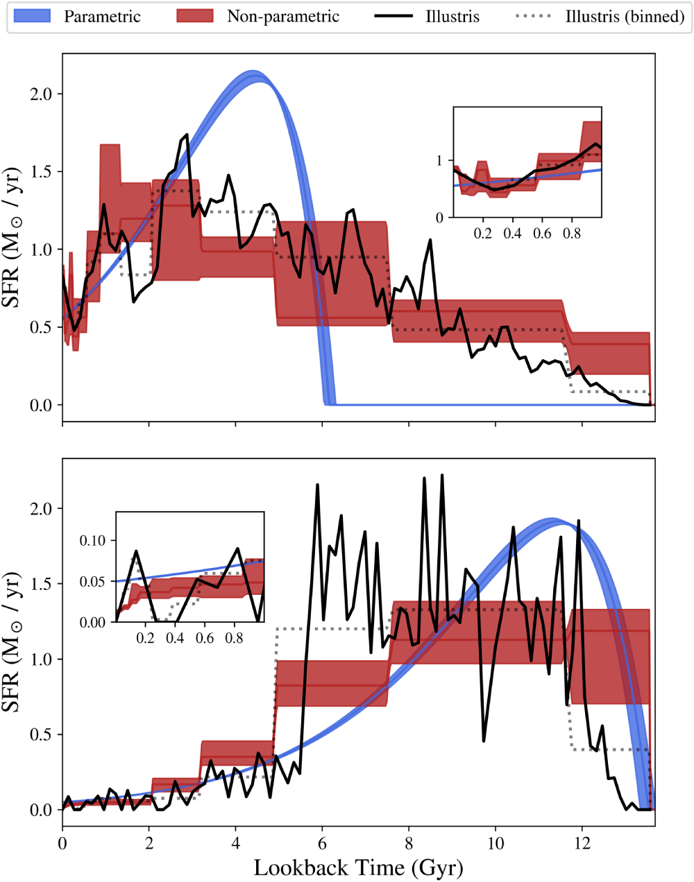 Stellar Population Inference with Prospector - IOPscience
