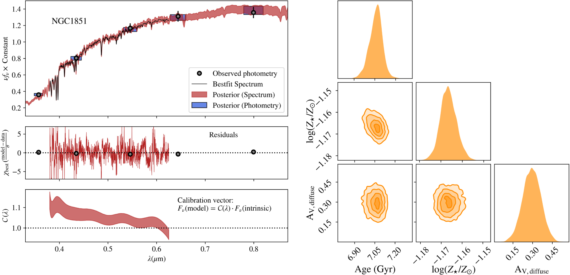 Stellar Population Inference with Prospector - IOPscience