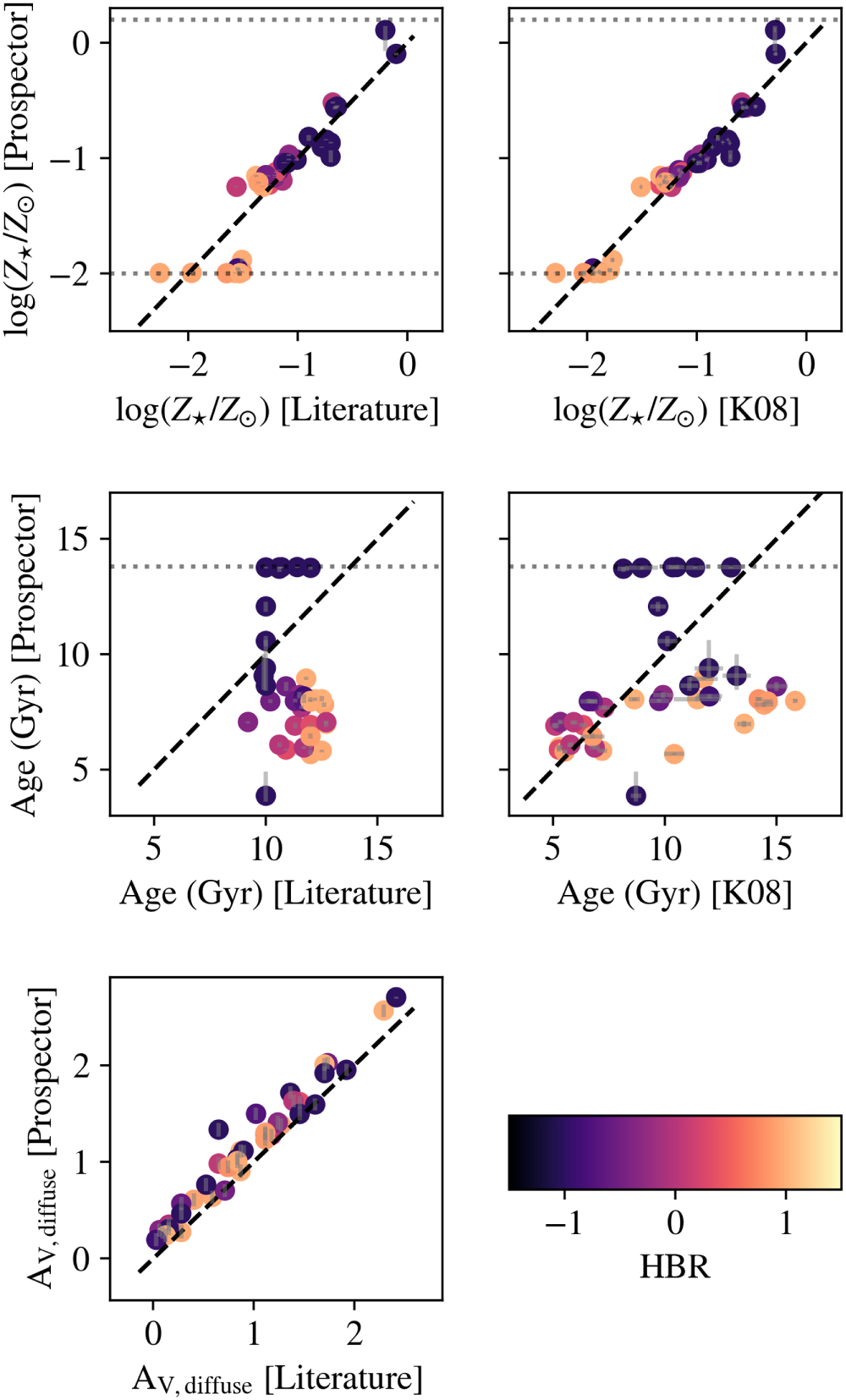 Stellar Population Inference with Prospector - IOPscience