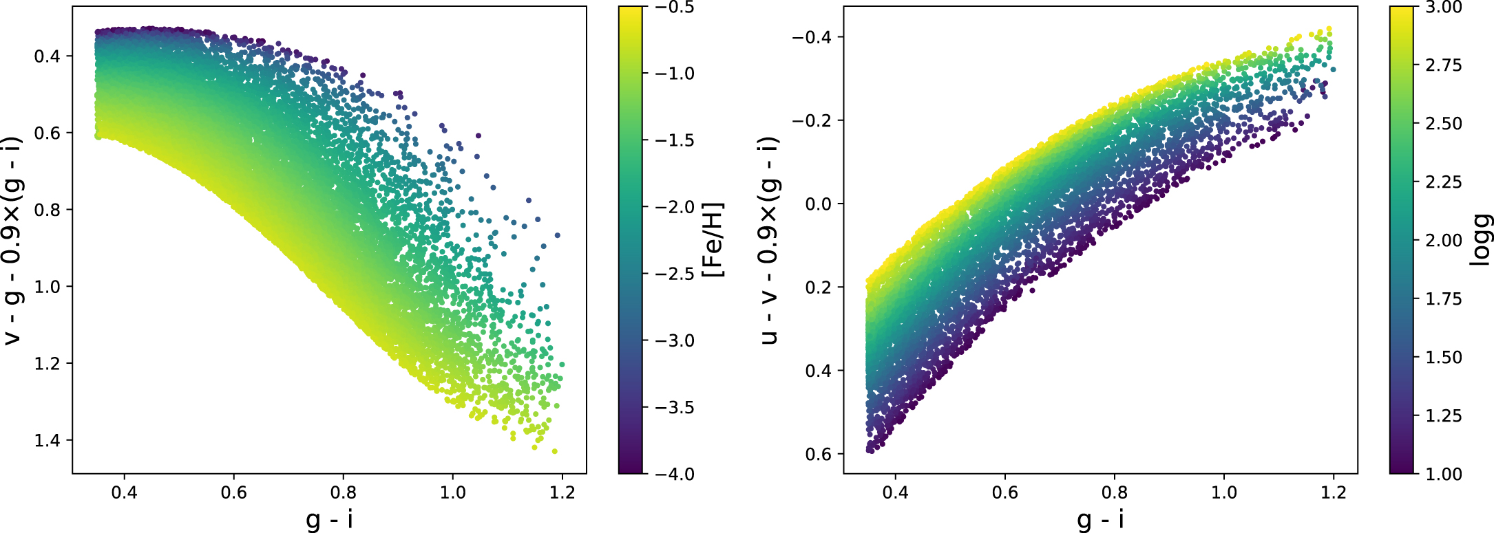 Stellar Metallicities from SkyMapper Photometry. II. Precise ...