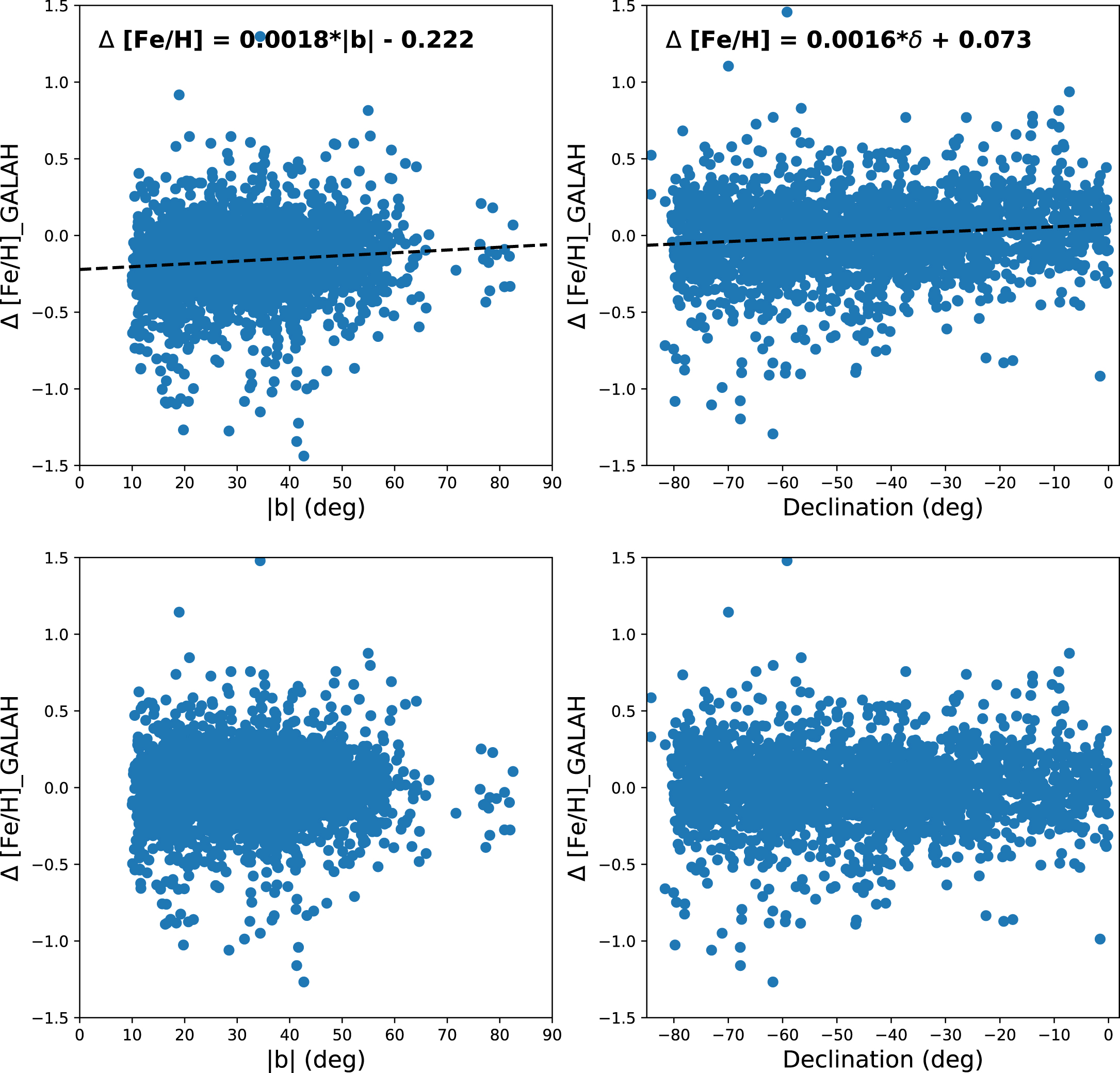 Stellar Metallicities from SkyMapper Photometry. II. Precise ...