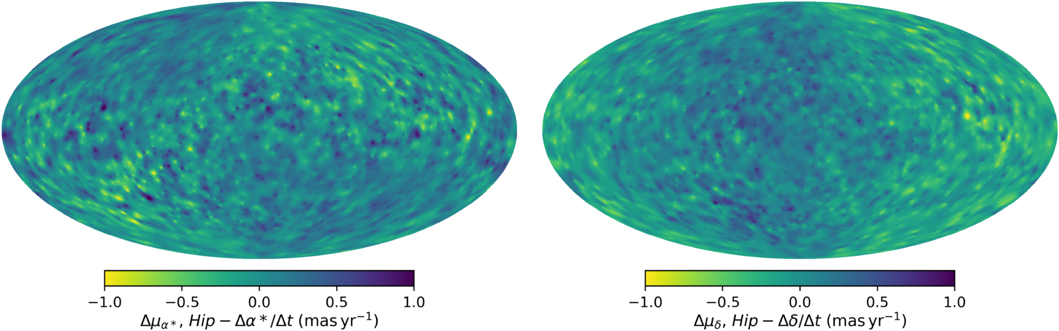 The Hipparcos–Gaia Catalog of Accelerations: Gaia EDR3 Edition - IOPscience