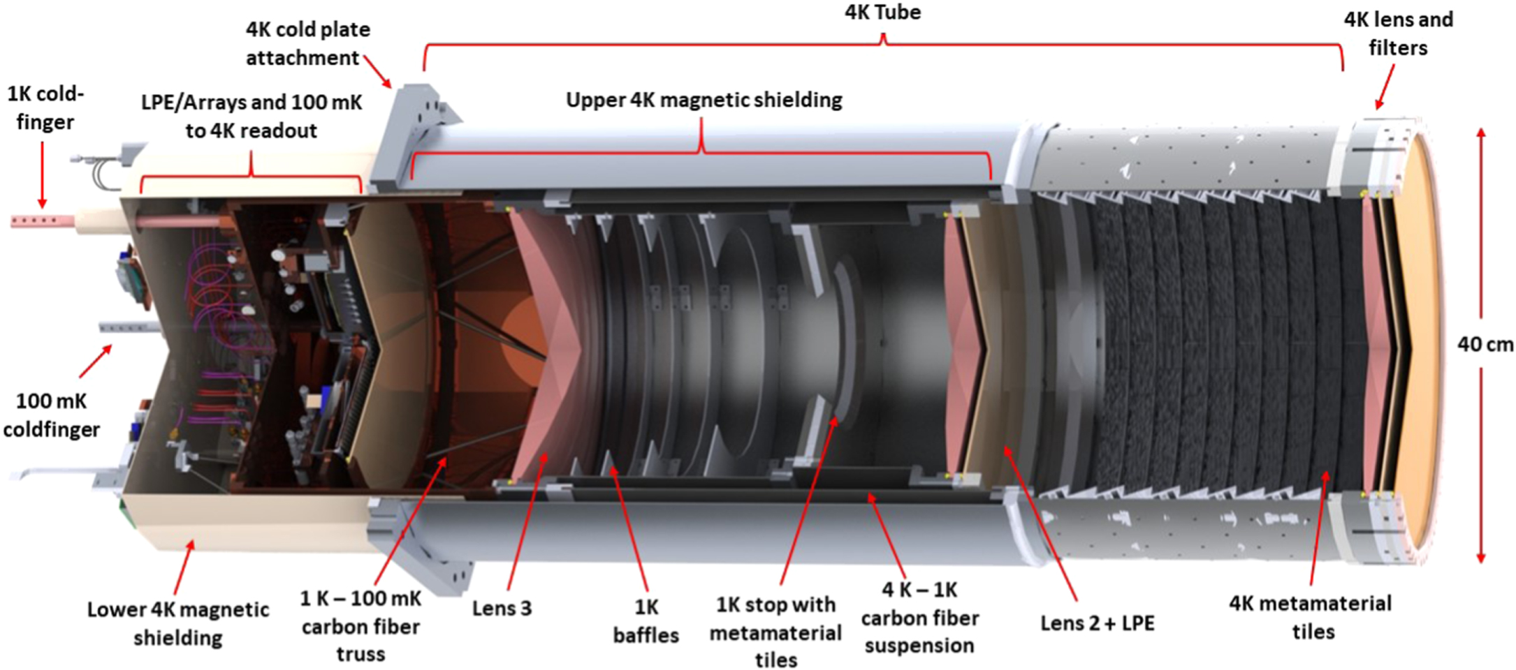 The Simons Observatory Large Aperture Telescope Receiver - IOPscience