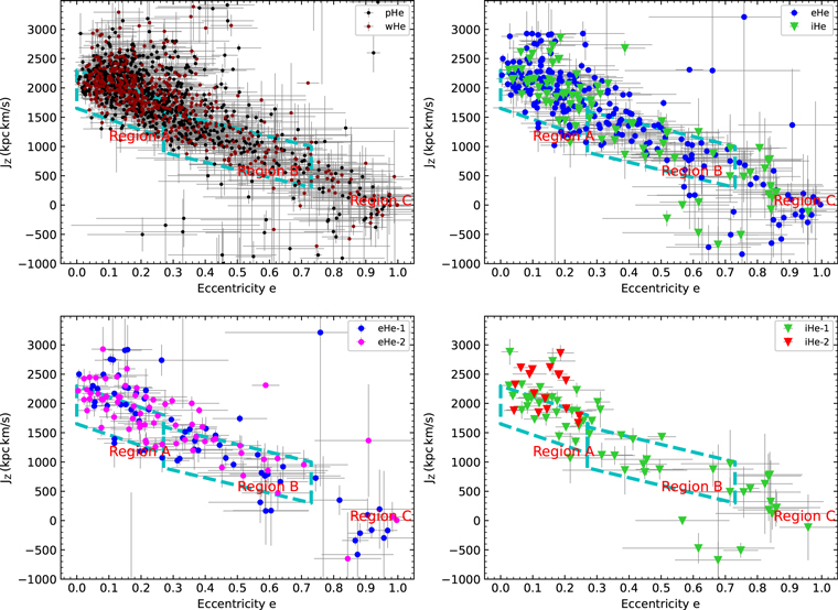 Hot Subdwarf Atmospheric Parameters, Kinematics, and Origins Based on ...