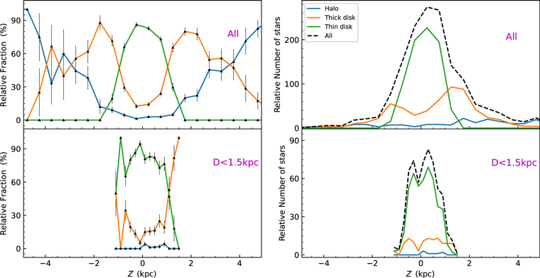 Hot Subdwarf Atmospheric Parameters, Kinematics, and Origins Based on ...