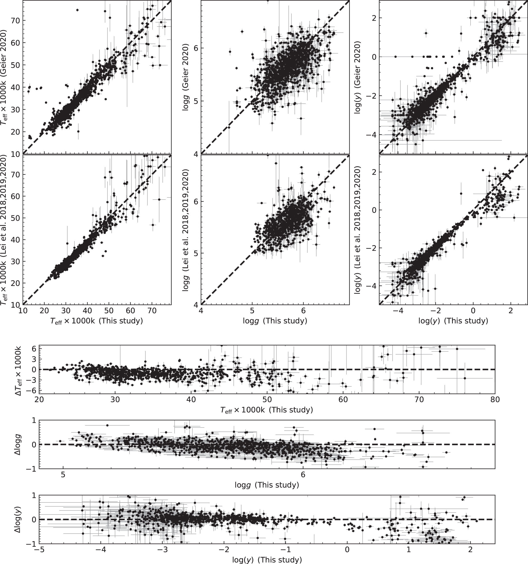 Hot Subdwarf Atmospheric Parameters, Kinematics, and Origins Based on ...