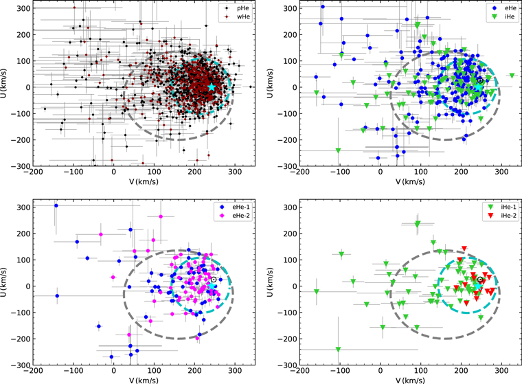 Hot Subdwarf Atmospheric Parameters, Kinematics, and Origins Based on ...